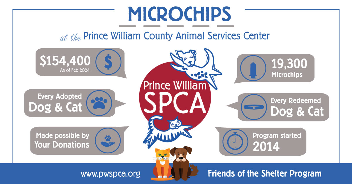 Microchips – Prince William SPCA